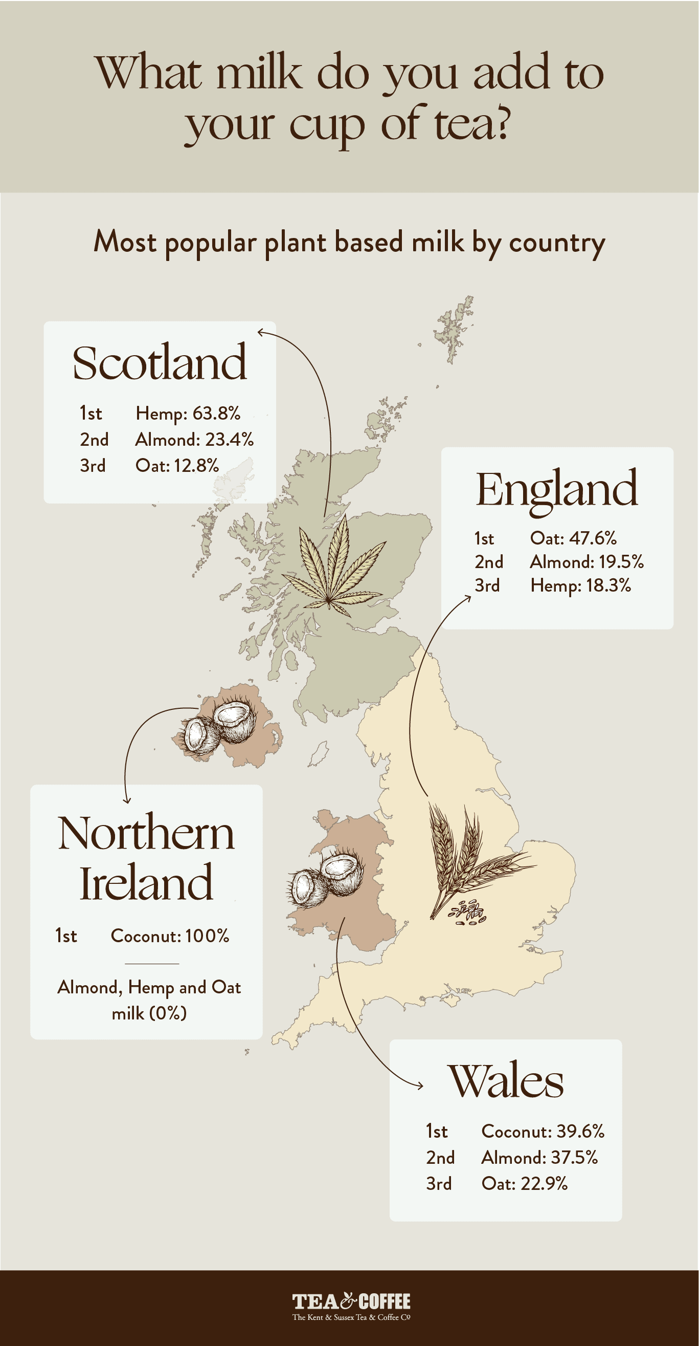 How to Make a Proper Cup of English Tea | Tea-and-Coffee.com